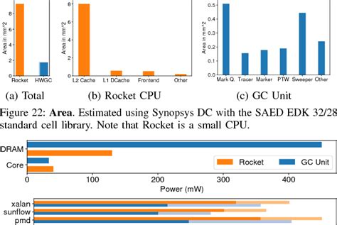 figure 22 from a hardware accelerator for tracing garbage collection
