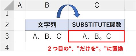 【excelエクセル】複数の文字を置き換えるsubstitute関数の使い方を紹介 Excelの森