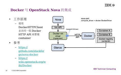 Docker与OpenStack Nova的集成工作原理 Meetup