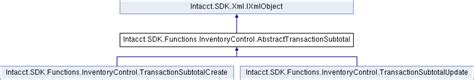 sage intacct sdk for intacct sdk functionsventorycontrol