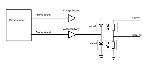 Microcontroller Can Pwm Be Stacked Electrical Engineering Stack