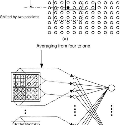 a movement of a receptive field in the input image or the feature map