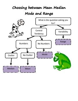 Mean Median Mode And Range Bundle By Yuliana Uleman TpT