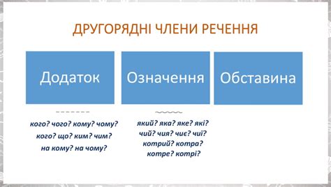 Другорядні члени речення Обставина Українська мова