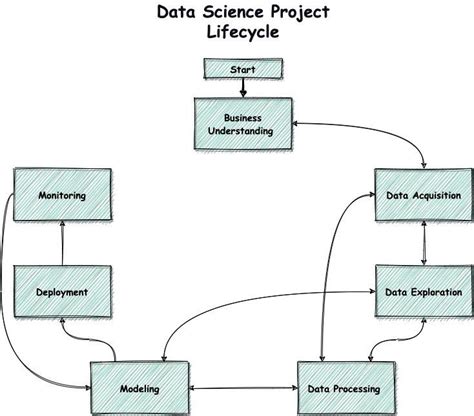 Data Science Workflows To Track Experiments Dagshub