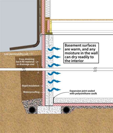 How To Attach Foam Board Basement Wall Openbasement