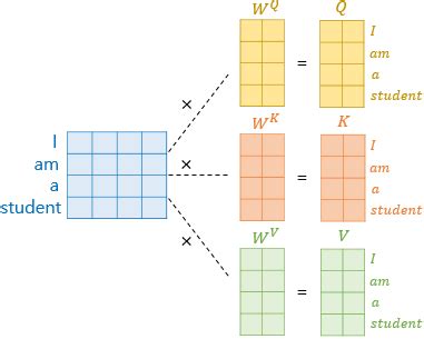 이론 코드 Transformer in Pytorch