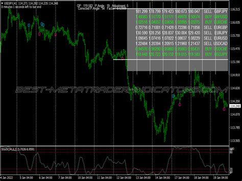 Dream Time Dashboard System ⋆ New Mt4 Indicators Mq4 Or Ex4 ⋆ Best Metatrader
