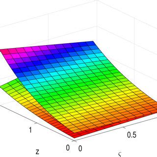 Illustration Of The Solution Of Problem 5 1 In Case 2 Given By 5 6 Download Scientific