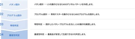 Lsiの開発フロー｜光半導体デバイス設計製造・lsi設計の九州電子｜熊本・九州の光半導体設計・製造｜lsi設計・評価