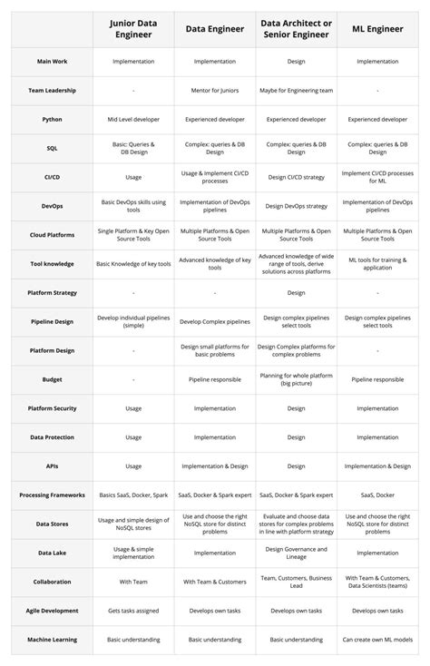 Kevin Starkey Posted On Linkedin