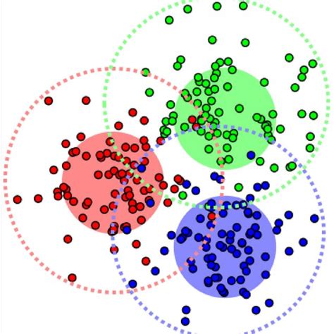 Visualization Of 2 Dimensional Data Generated For 3 Relatively Well