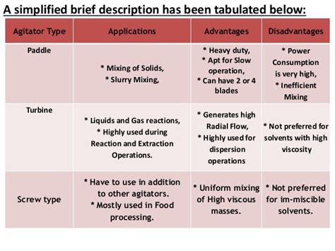 types of agitators