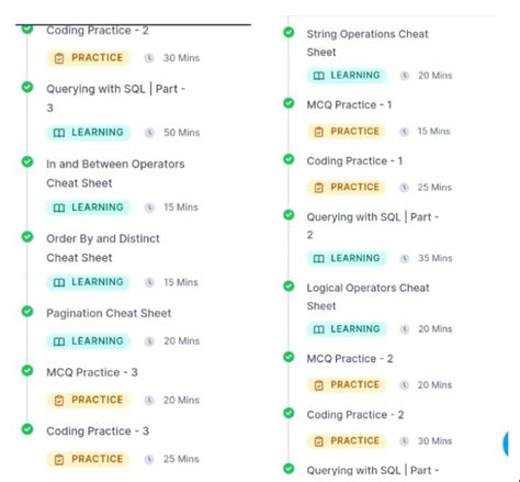 Manoj Chelloji On Linkedin Day103 150daysofcodechallenge Ccbp