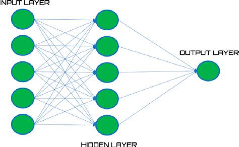 figure 2 from acoustic characterization of rooms using reverberation