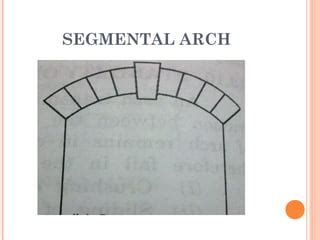 Arches Ppt