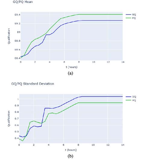 figure 2 from data analytics and visualization of adaptive