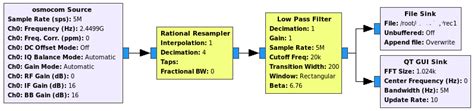 Receiver Block In Gnu Radio Download Scientific Diagram
