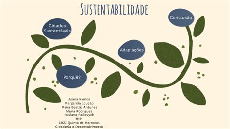 Cidades Sustentáveis By Joana Ramos On Prezi