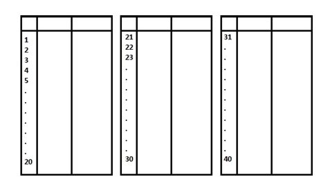 Php How To Create Multi Table Side By Side With Fpdf Stack Overflow