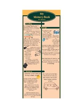 AP Psychology Memory Book Project With Completed Examples Included