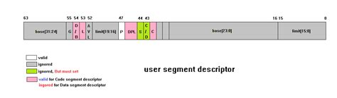 X86x64处理器体系结构及寻址模式 Jzssuanfa 博客园