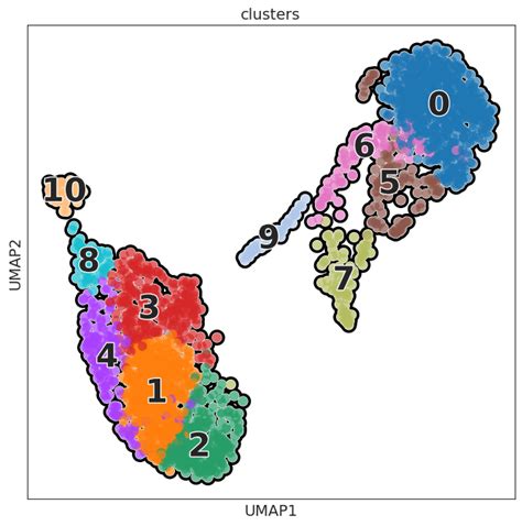 Visium — Pysodb 10 Documentation