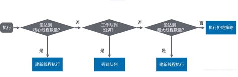 线程池threadpooltaskexecutor参数使用测试 Yorkiiz 博客园