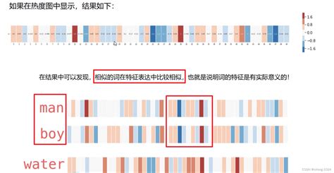 深度学习笔记 机器学习 偏置 Csdn博客