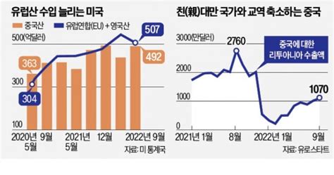 세계화의 종말교역 형태 바뀌는 재세계화 시대 한국경제