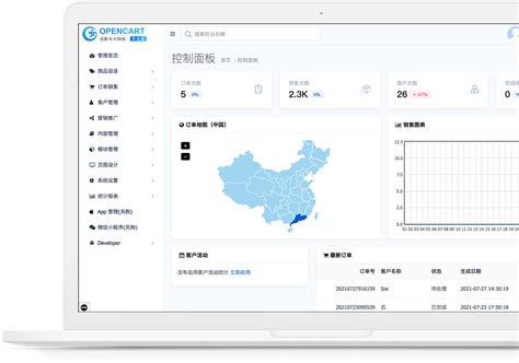 opencart国际专业版 外贸自建站 外贸商城系统