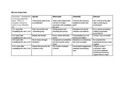 Eportfolio 5 My Civic Action Plan Matrix Pdf