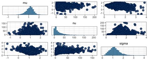 16 Estimating One And Two Means Redoing Bayesain Data Analysis