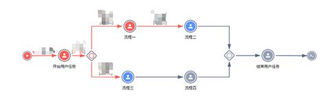 【前端开发】前端基于vue element架构开发流程图的几种解决方案 jeckhui 博客园