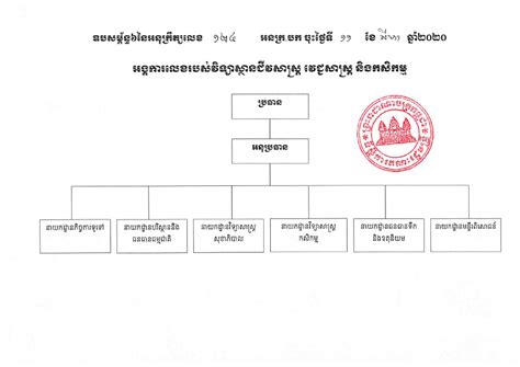 វិទ្យាស្ថានជីវសាស្ត្រ វេជ្ជសាស្ត្រ និងកសិកម្ម