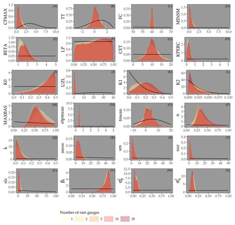 optimization of rain gauge sampling density for river discharge