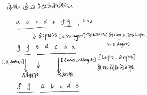Day08算法打卡字符串01leetcode344反转字符串、541：反转字符串ii、字符串数字替换、151翻转字符串、右旋字符串主要