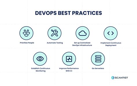 10 Devops Best Practices To Follow Scantist