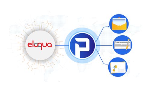 Eloqua Direct Mail Integration Send Letters Postcards Checks With