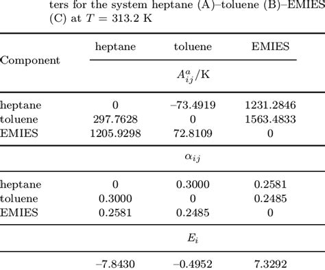 Binary Nrtl And Ternary Correction Term Download Table