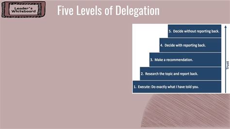 Five Levels Of Delegation Leaders Whiteboard Session 7 Youtube