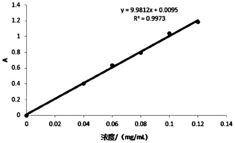 Preparation Method And Application Of Grateloupia Filicina