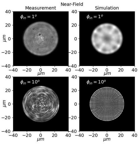 Comparison Of The Near Field Intensity Between The Simulated Circular