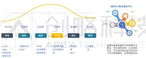 聚焦cdp数据智能营销方案，「创略科技」开拓跨境出海业务新场景增长科学