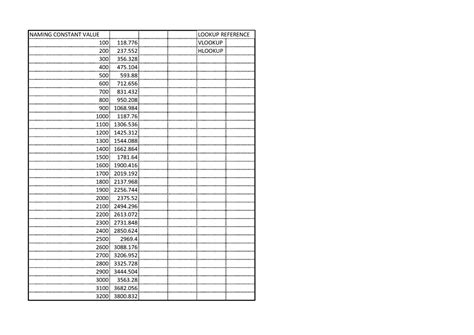 Naming Constant Value Naming Constant Value Lookup Reference 100 118