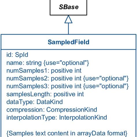 The Parameter Element Extension For Spatial Package And The