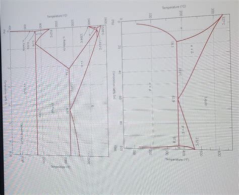solved please show all work neatly with explanation for a