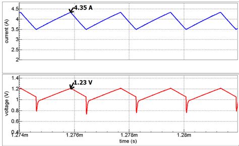 Current Sensor Performance Showing Inductor Current Signal And Output Download Scientific