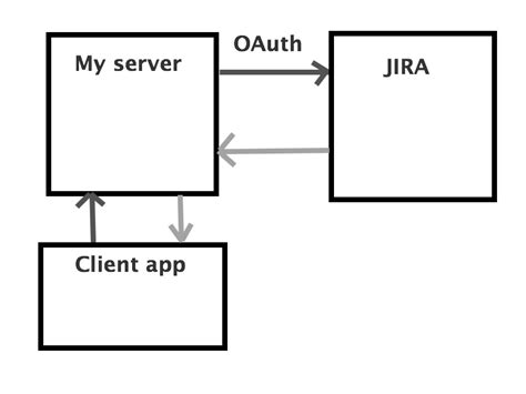 Javascript Send Rest Calls From Node Server To Third Party