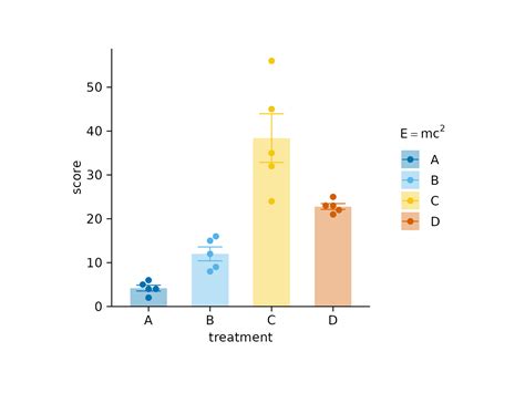 Adjust Legend — Adjustlegendtitle • Tidyplots